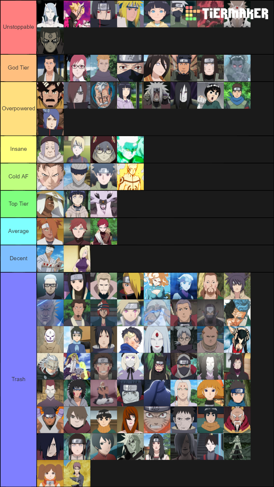 Naruto Boruto Tier List Community Rankings Tiermaker