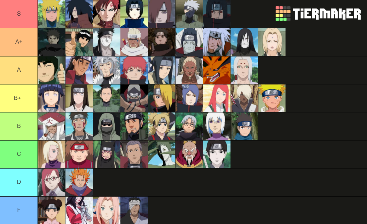 Naruto characters Tier List (Community Rankings) - TierMaker