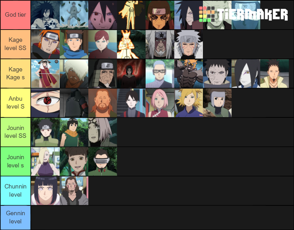 Naruto characters current levels Tier List (Community Rankings) - TierMaker Naruto characters current levels Tier List (Community Rankings) - TierMaker