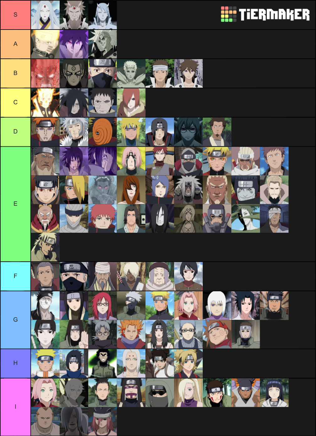 Naruto Characters Power Tier List (Community Rankings) - TierMaker Naruto Characters Power Tier List (Community Rankings) - TierMaker