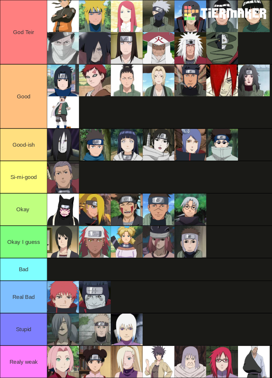 Naruto charecter Ratings Tier List (Community Rankings) - TierMaker