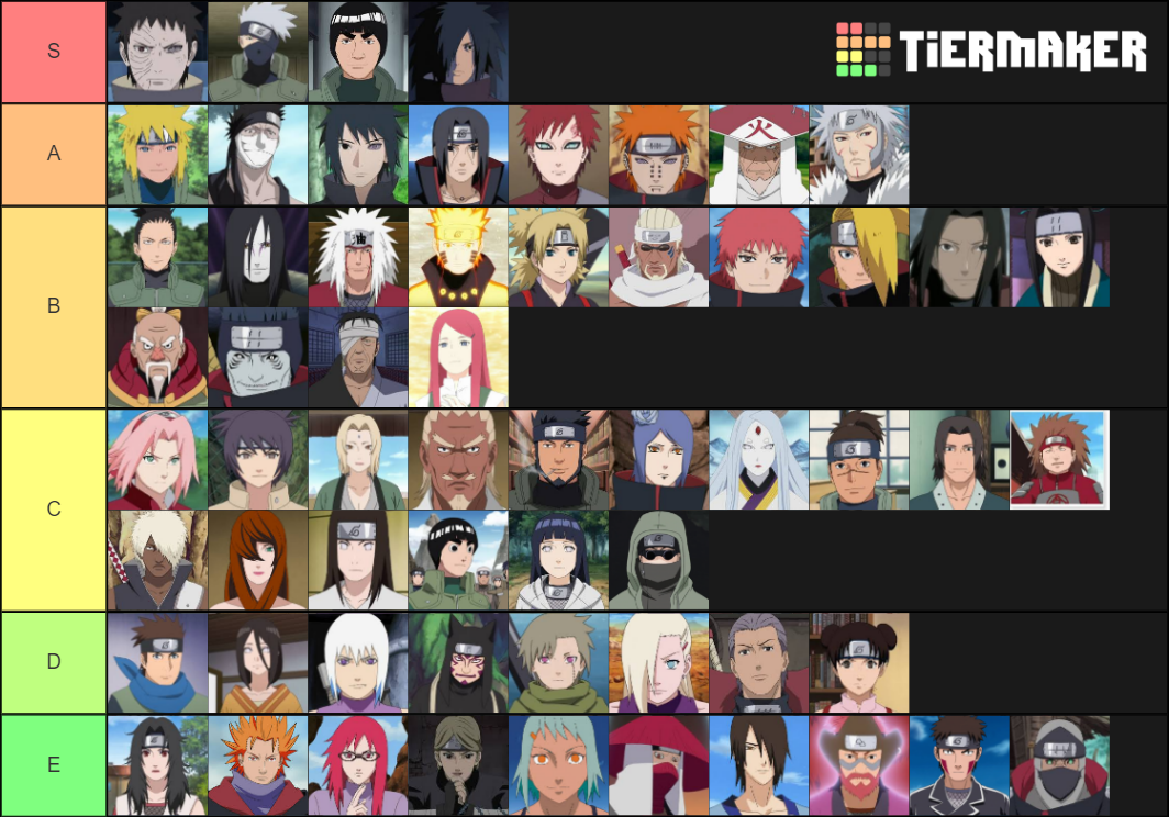 Naruto charecters Tier List (Community Rankings) - TierMaker