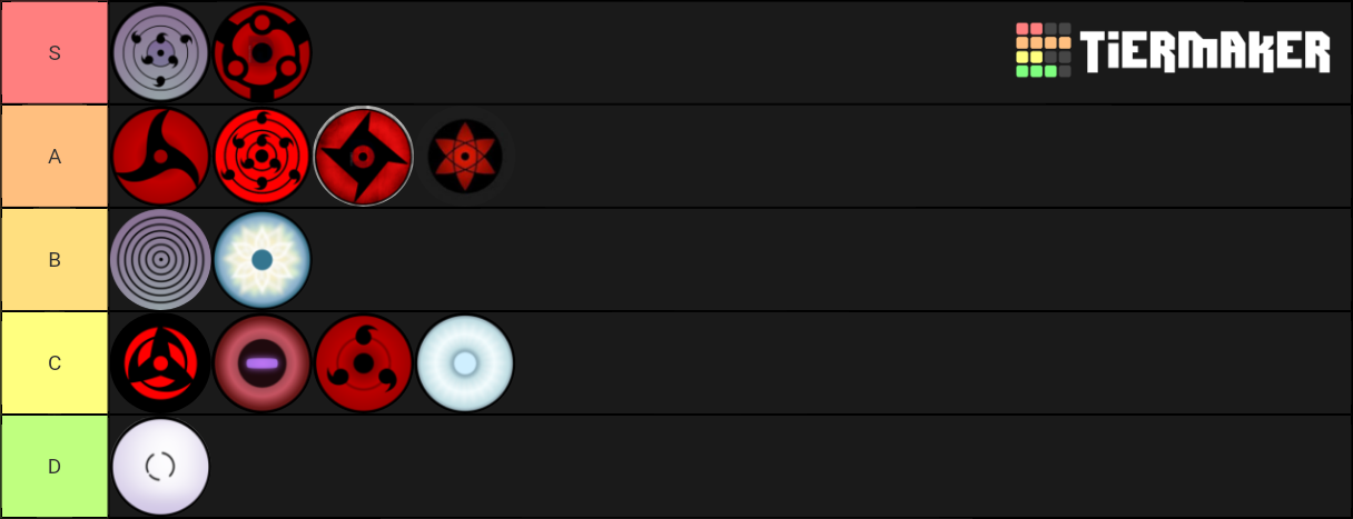 Naruto Dojutsu Tier List (Community Rankings) - TierMaker