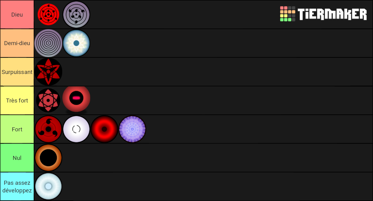 Naruto Dojutsu Tier List (Community Rankings) - TierMaker