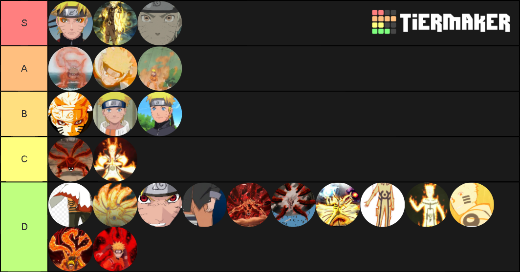 Naruto forms ranked Tier List (Community Rankings) - TierMaker
