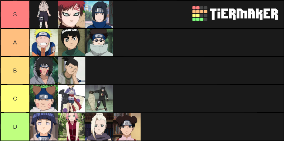Naruto Genin Levels Tier List Community Rankings Tiermaker