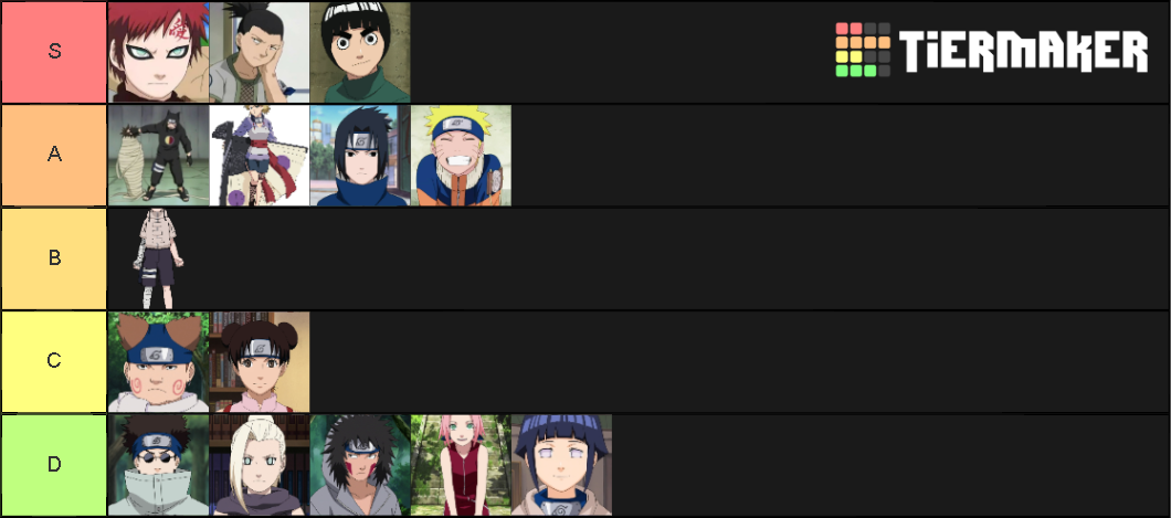 Naruto genin levels Tier List (Community Rankings) - TierMaker