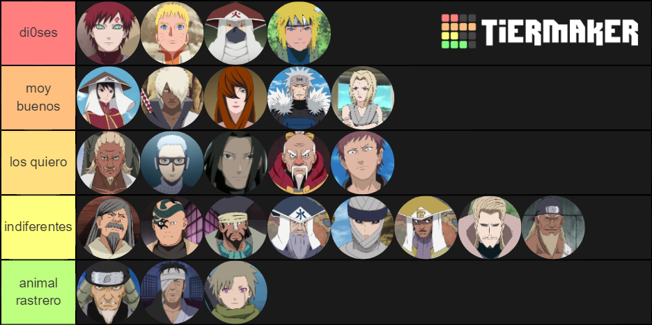 naruto kage powerscale Tier List (Community Rankings) - TierMaker