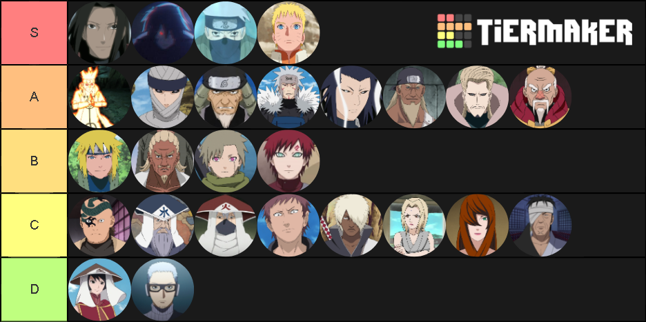 naruto kage powerscale Tier List (Community Rankings) - TierMaker