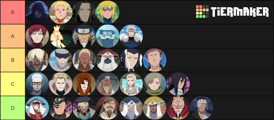naruto kage powerscale Tier List (Community Rankings) - TierMaker