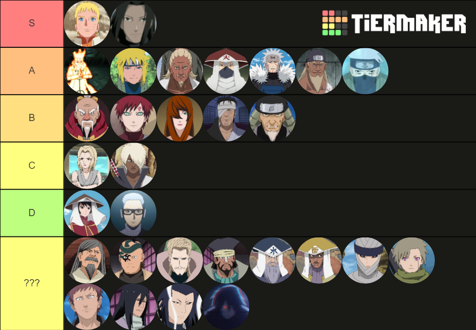 naruto kage powerscale Tier List (Community Rankings) - TierMaker