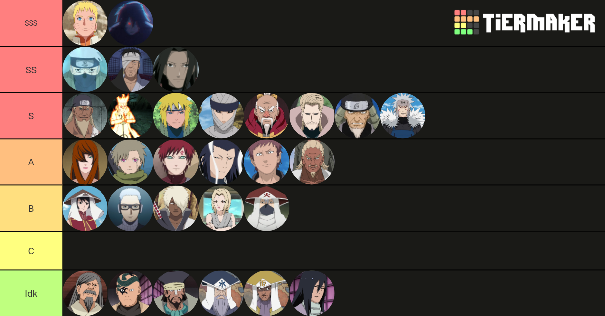 naruto kage powerscale Tier List (Community Rankings) - TierMaker