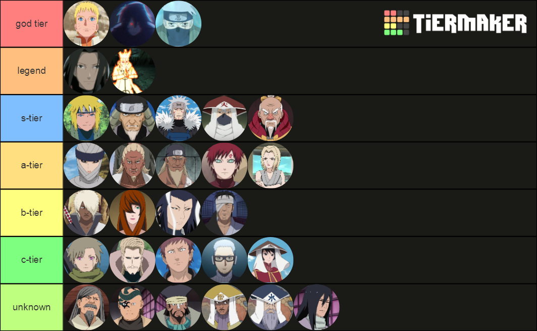 naruto kage powerscale Tier List (Community Rankings) - TierMaker