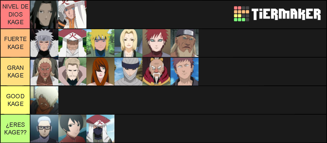 Naruto Kage Tier Maker Tier List (Community Rankings) - TierMaker