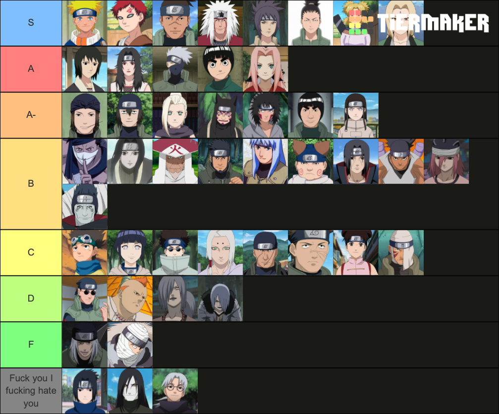 Naruto Part 1 Tier List (Community Rankings) - TierMaker