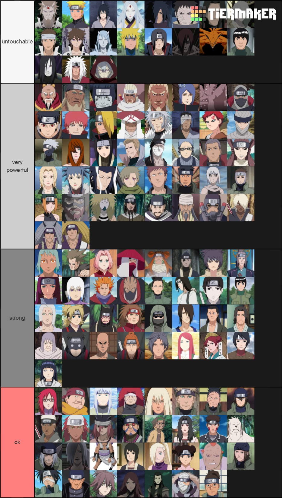 naruto power Tier List (Community Rankings) - TierMaker