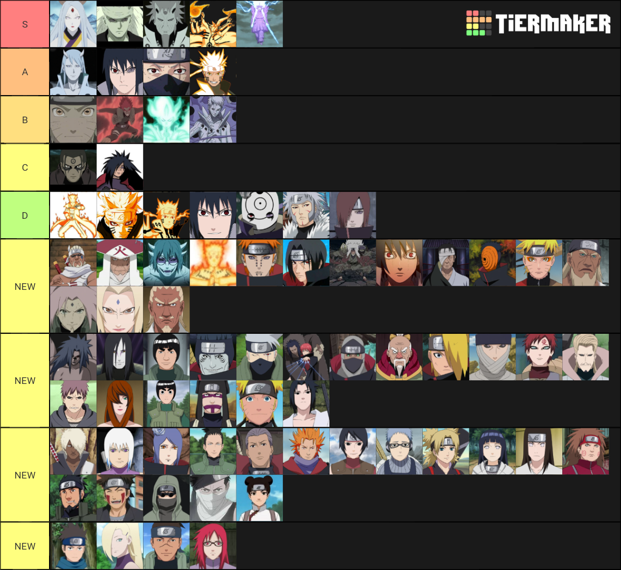 Naruto power levels Tier List (Community Rankings) - TierMaker