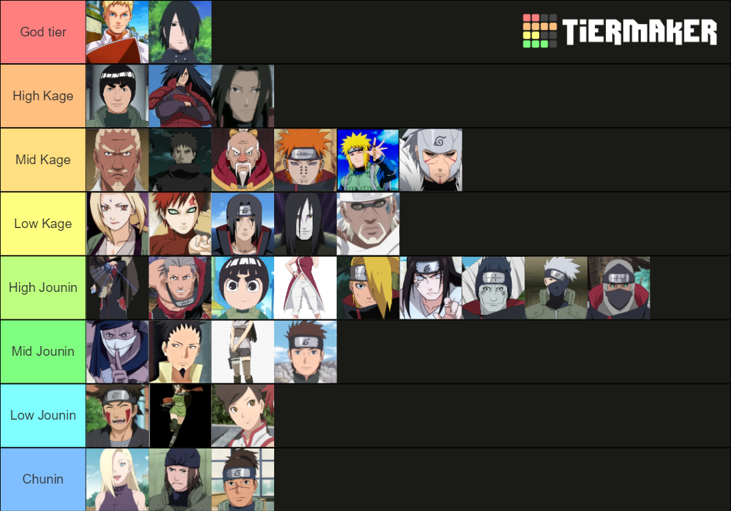 Naruto power scale Tier List (Community Rankings) - TierMaker