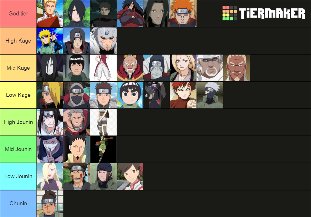 Naruto power scale Tier List (Community Rankings) - TierMaker
