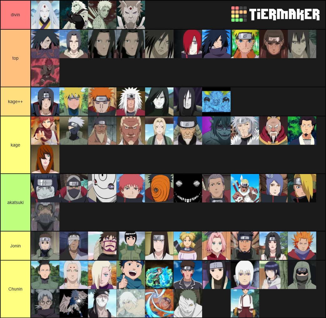Naruto Power scale Tier List (Community Rankings) - TierMaker