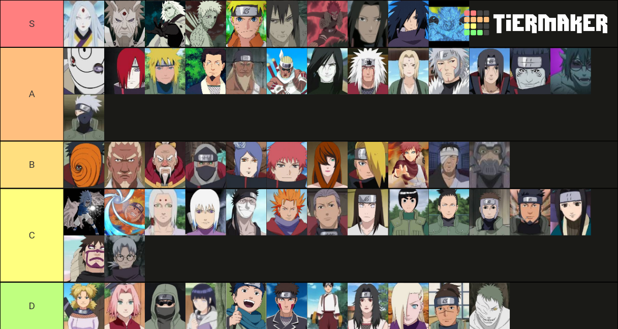 Naruto Power scale Tier List (Community Rankings) - TierMaker