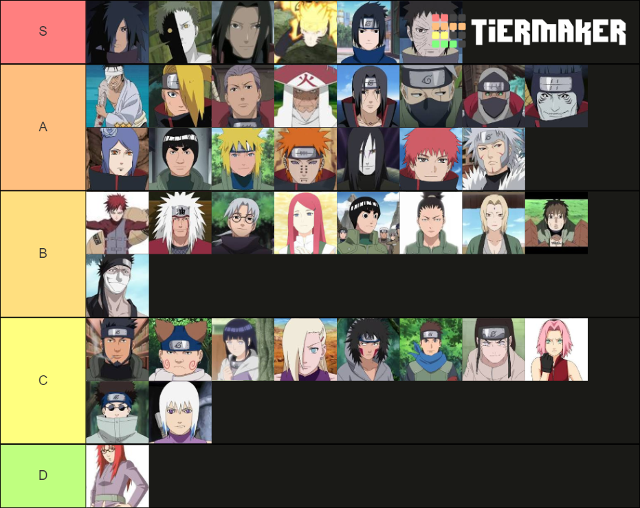 NARUTO POWER TIER Tier List (Community Rankings) - TierMaker