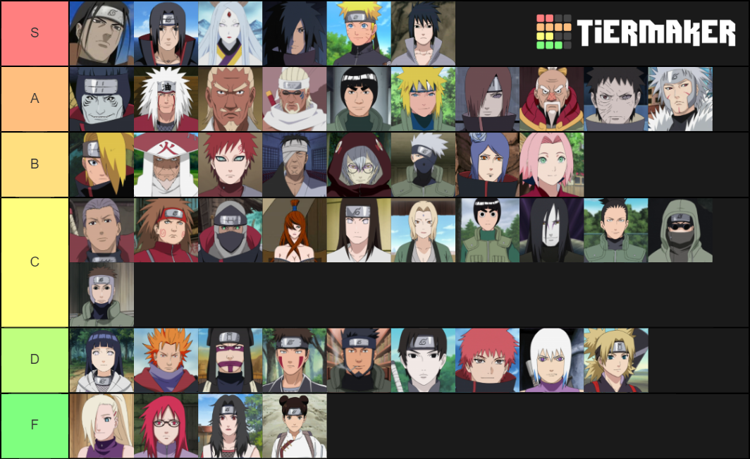 Naruto Shippuden Tier List (Community Rankings) - TierMaker