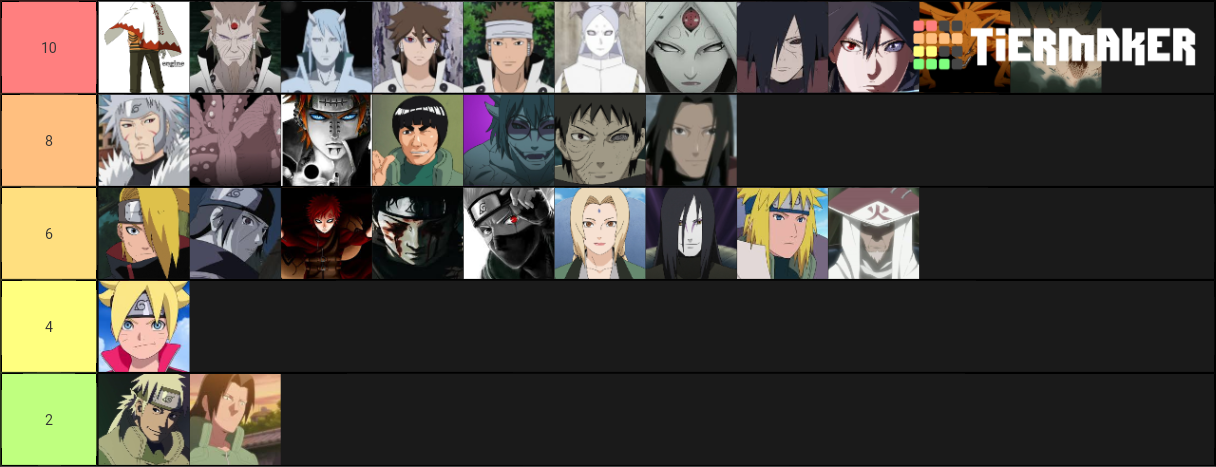 Naruto strength Tier List (Community Rankings) - TierMaker