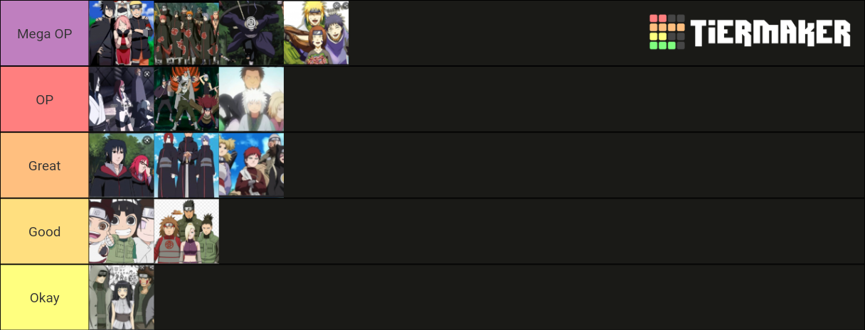 Naruto teams Tier List (Community Rankings) - TierMaker