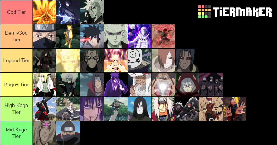 Naruto Tier Tier List (Community Rankings) - TierMaker