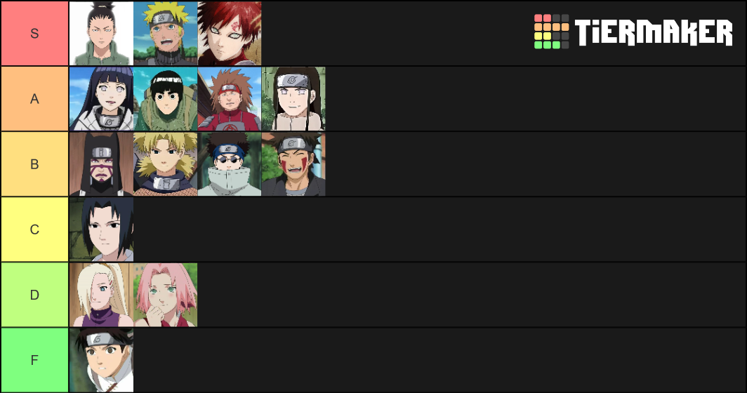 Naruto Tier List (Community Rankings) - TierMaker