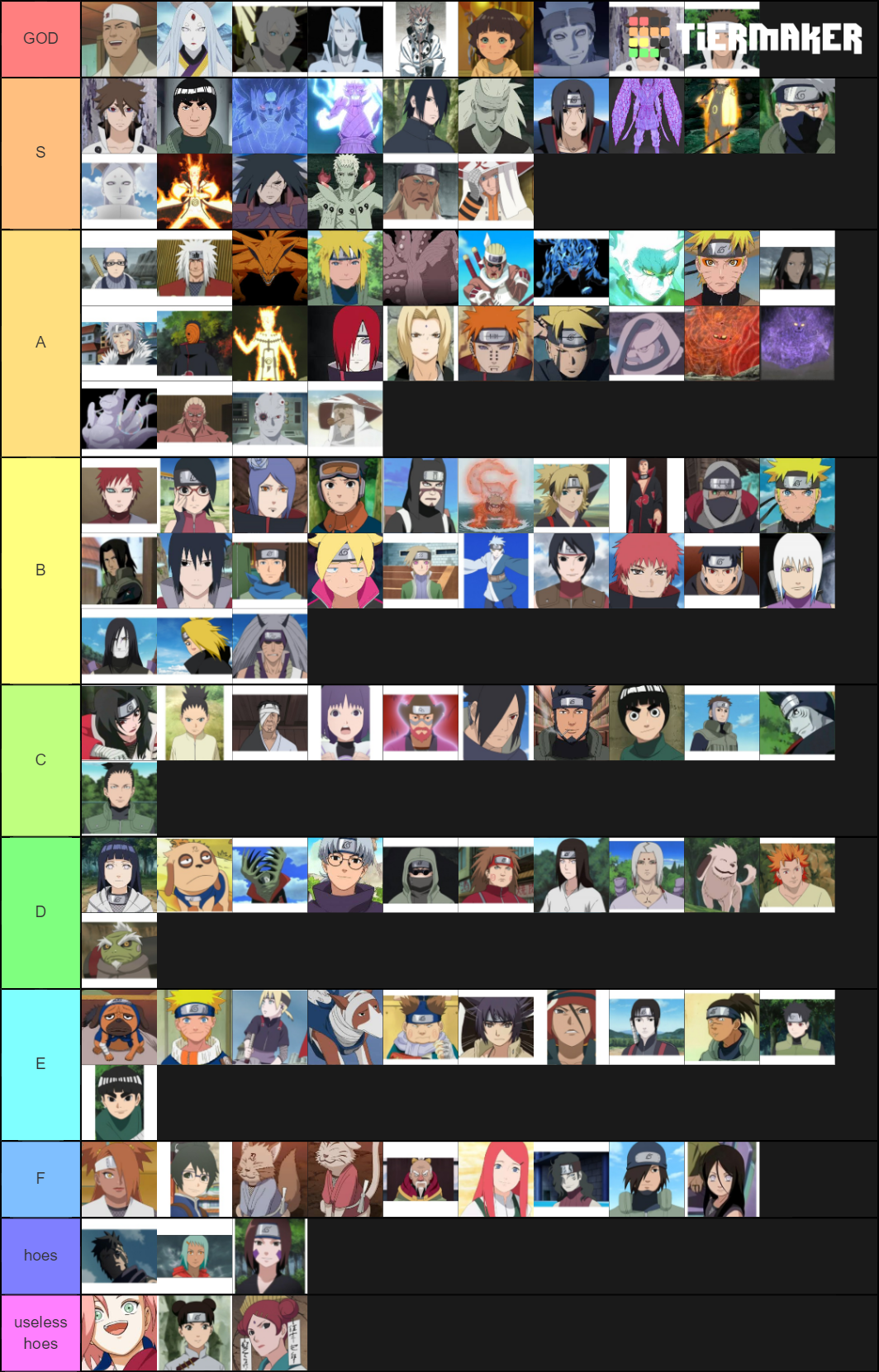 naruto Tier List (Community Rankings) - TierMaker
