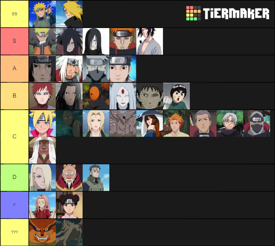 Naruto Tier List (Community Rankings) - TierMaker