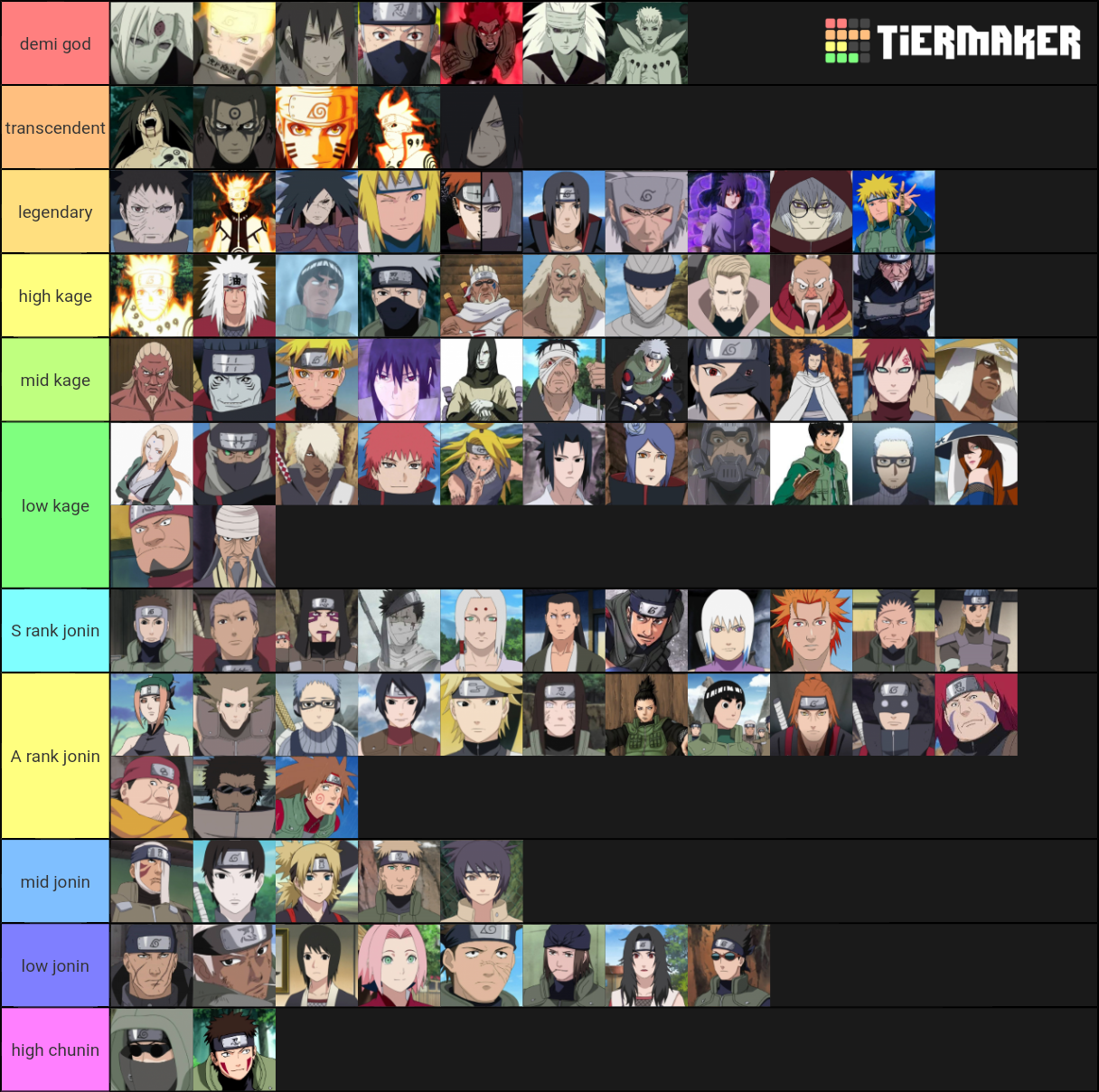 naruto Tier List (Community Rankings) - TierMaker