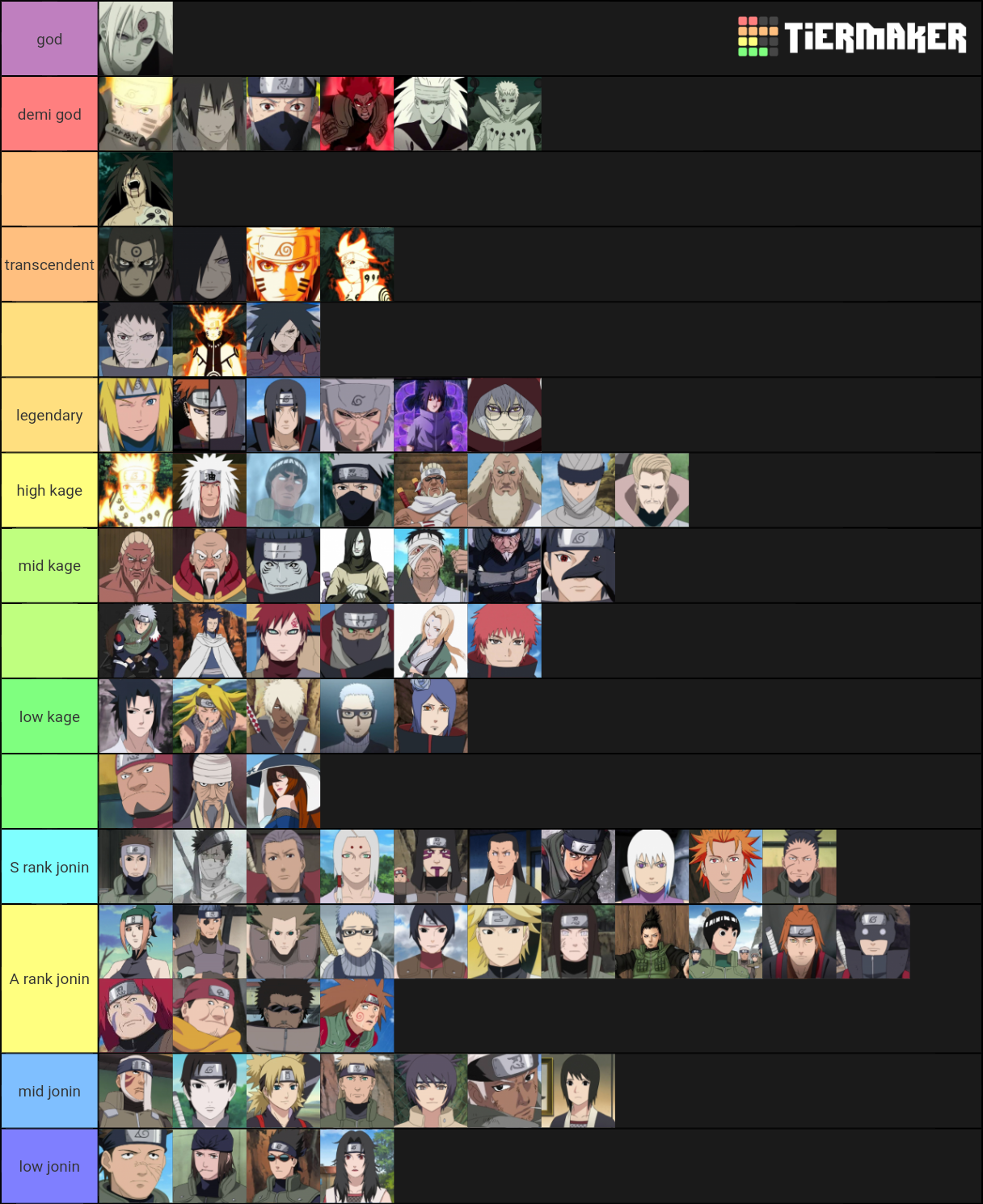 naruto Tier List (Community Rankings) - TierMaker