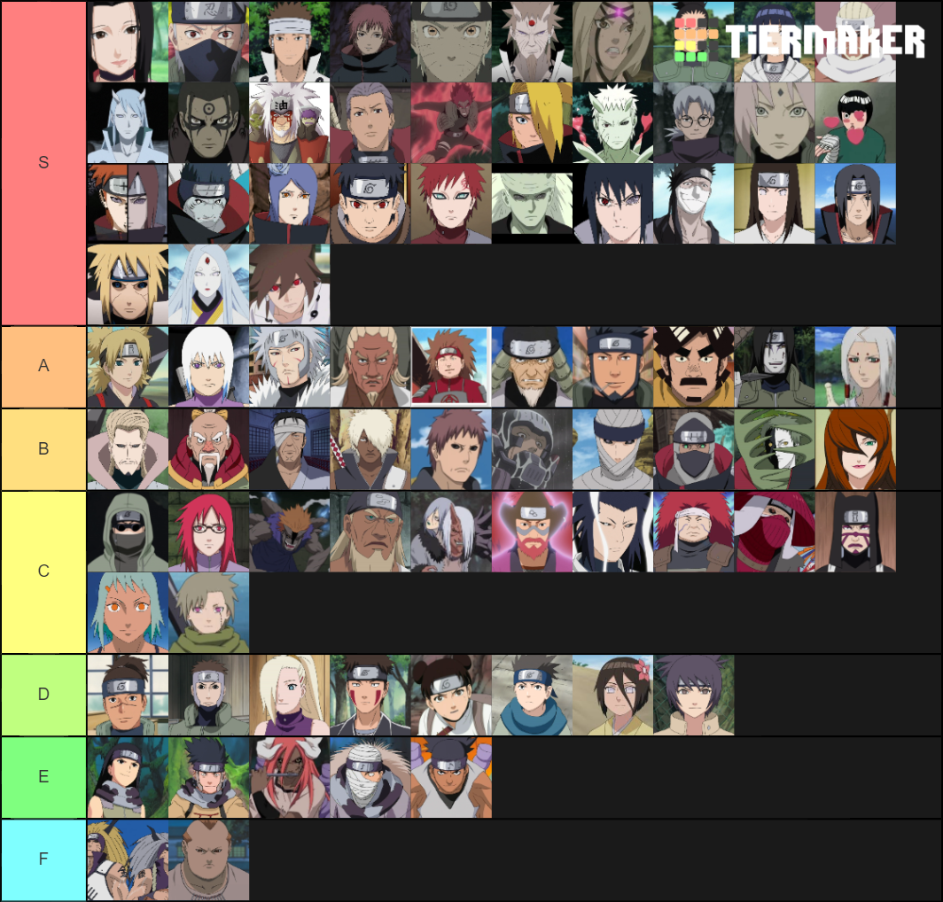 Naruto Tier List (Community Rankings) - TierMaker