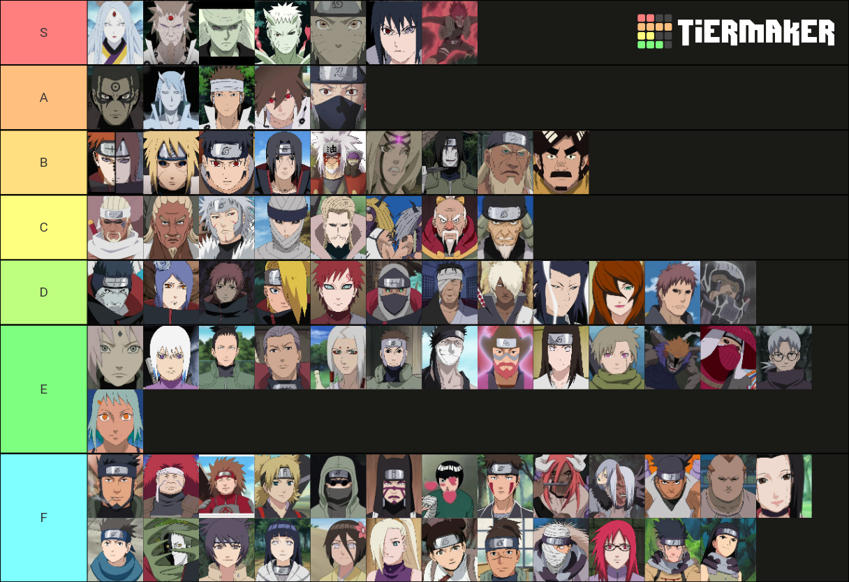 Naruto Tier List (Community Rankings) - TierMaker