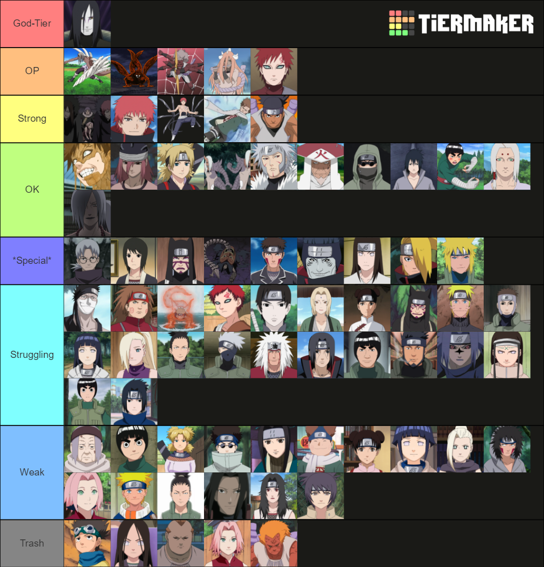 Naruto Ultimate Ninja 5 Tier List (Community Rankings) - TierMaker