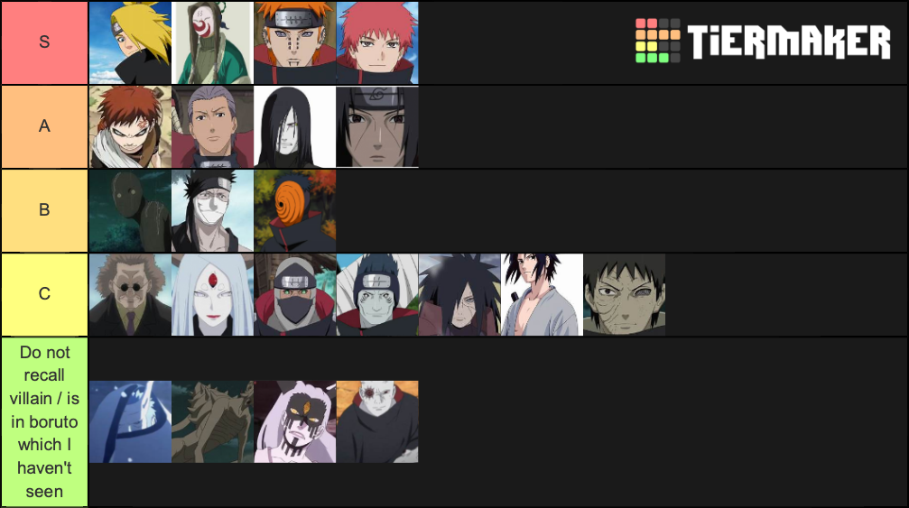 Naruto Villains Tier List (Community Rankings) - TierMaker