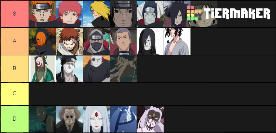 Naruto Villains Tier List (Community Rankings) - TierMaker