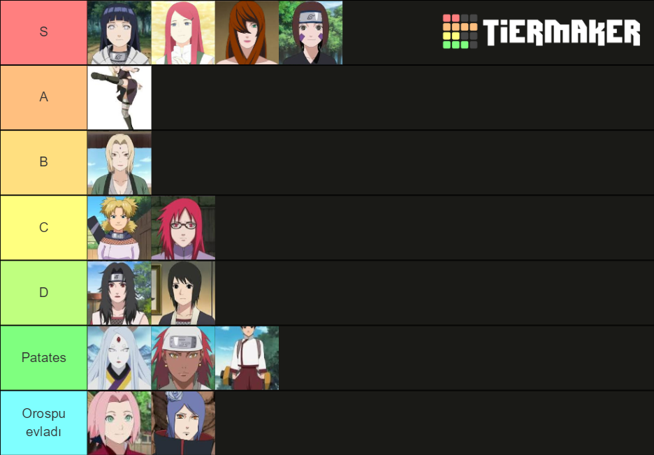 Naruto waifu Tier List (Community Rankings) - TierMaker