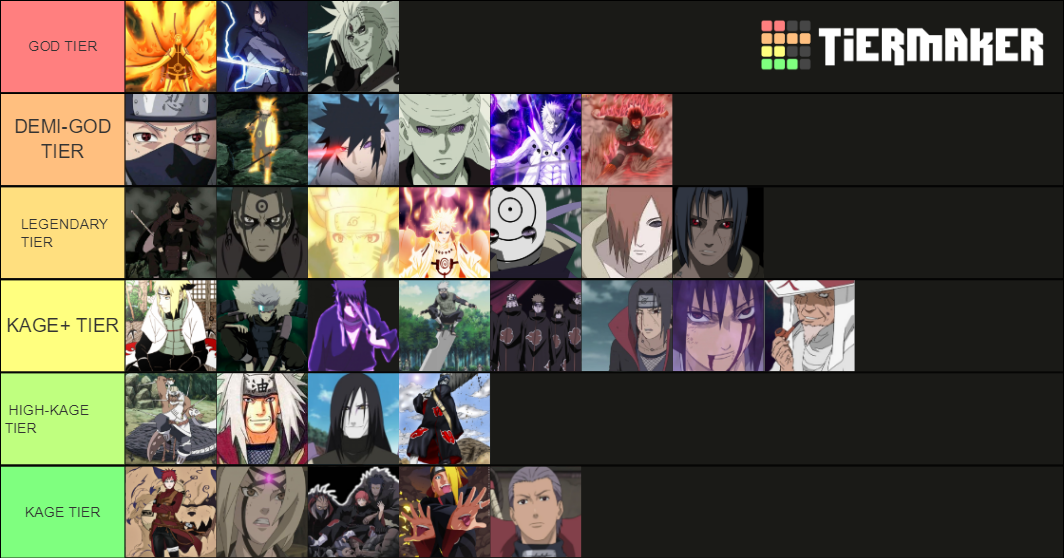 Naruto Tier List (Community Rankings) - TierMaker