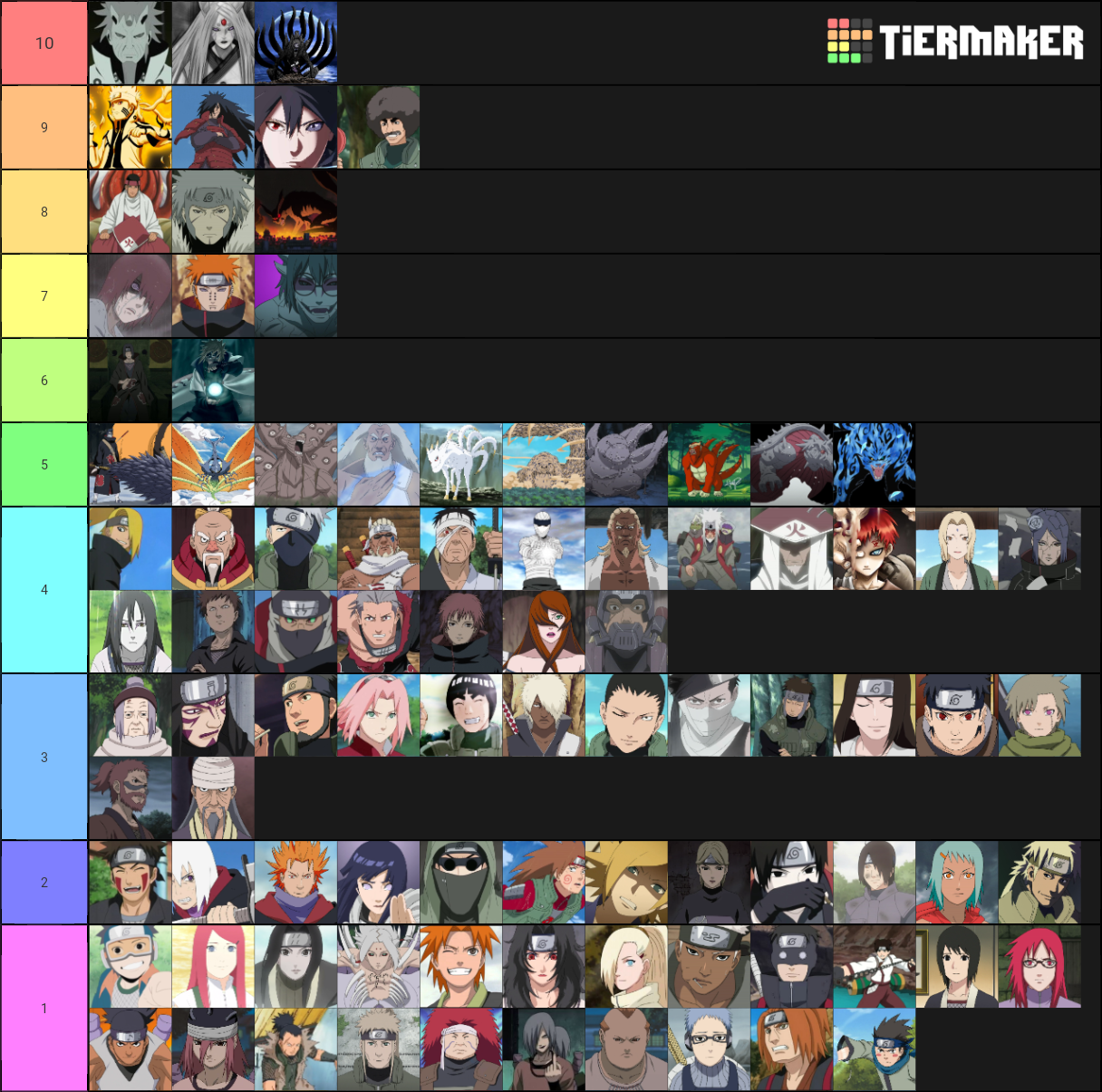 Naruto (Series) Power Hierarchy Tier List (Community Rankings) - TierMaker