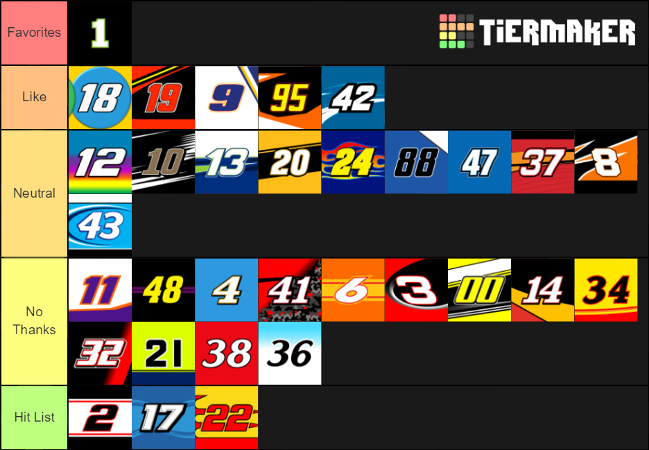 NASCAR 2019 Cup Drivers Tier List (Community Rankings) - TierMaker