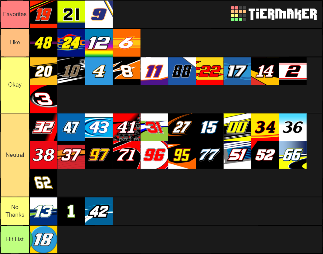 NASCAR 2019 Cup Drivers Tier List (Community Rankings) - TierMaker