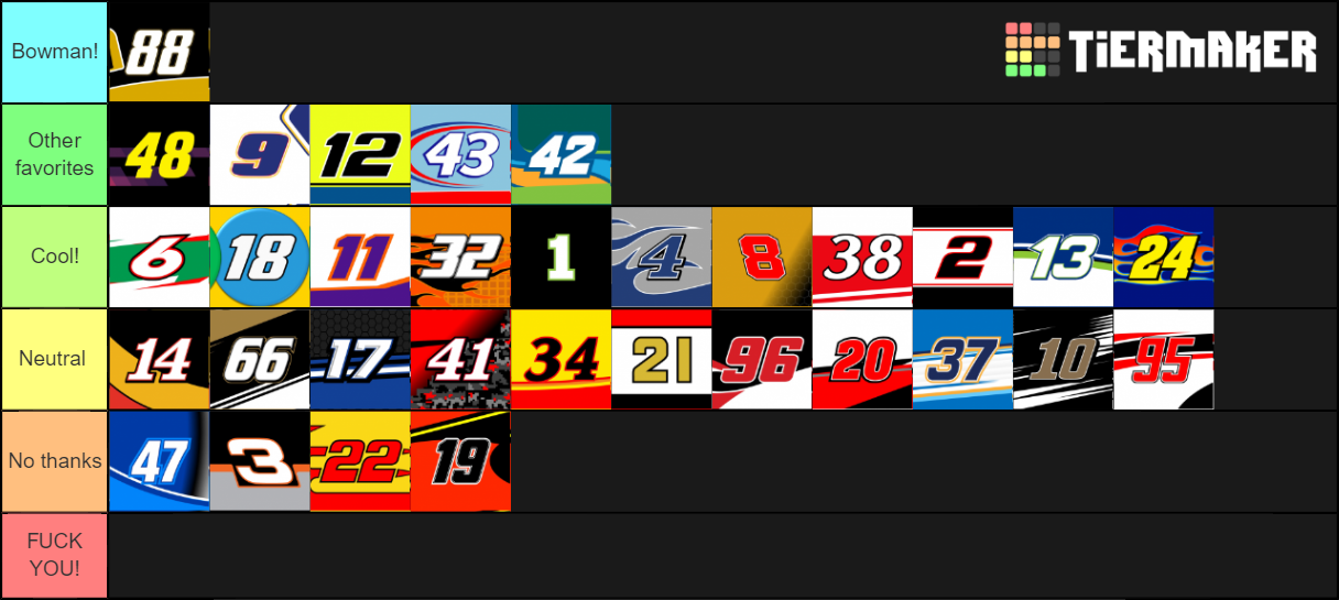 Nascar 2020 cup driver tiers Tier List (Community Rankings) - TierMaker