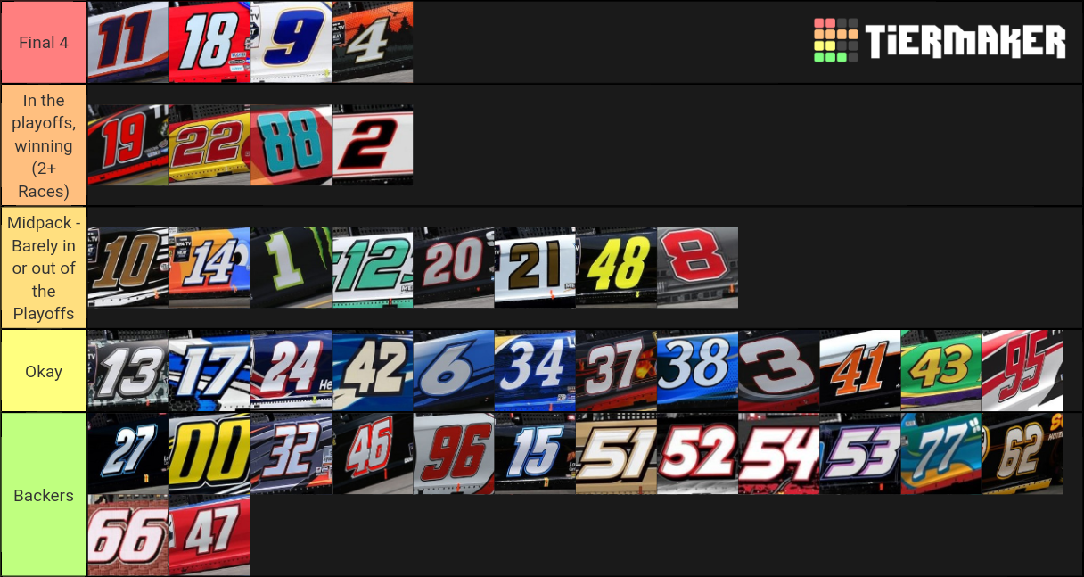 NASCAR 2020 Cup Series Tier Tier List (Community Rankings) - TierMaker