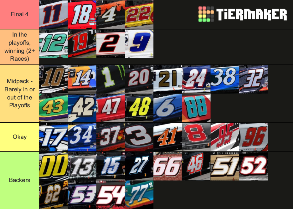 NASCAR 2020 Cup Series Tier Tier List (Community Rankings) - TierMaker