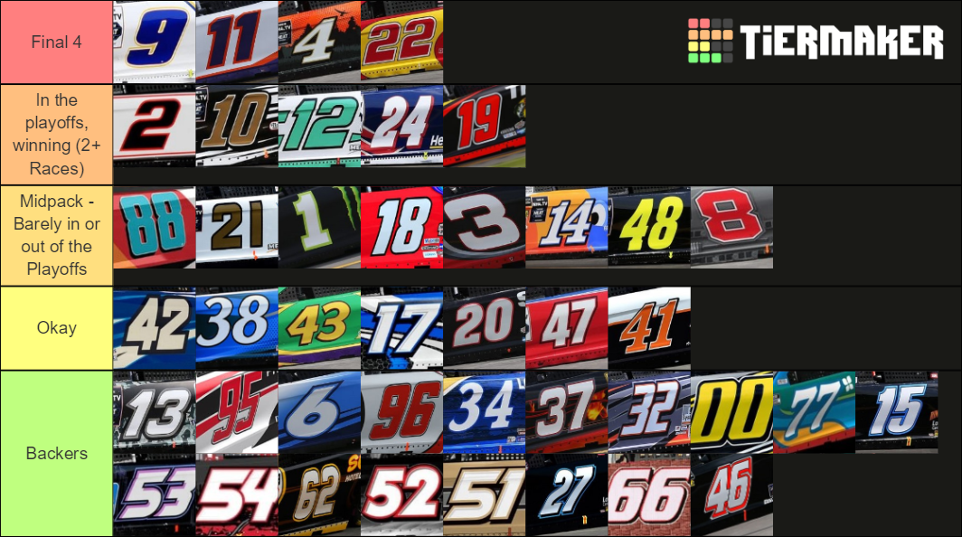 NASCAR 2020 Cup Series Tier Tier List (Community Rankings) - TierMaker