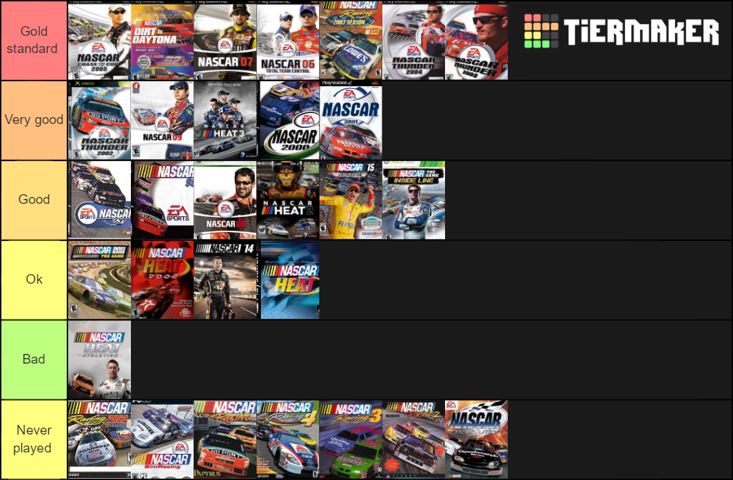 NASCAR Games Tier List (Community Rankings) - TierMaker